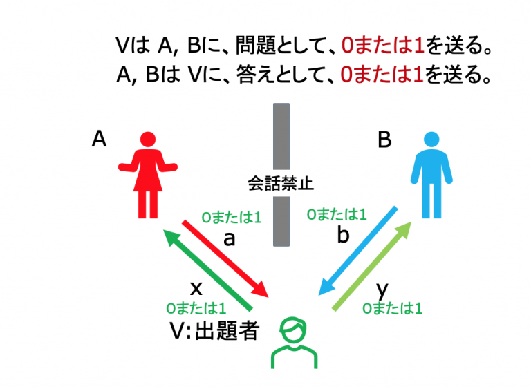 技術と科学の未来講座MaruLabo