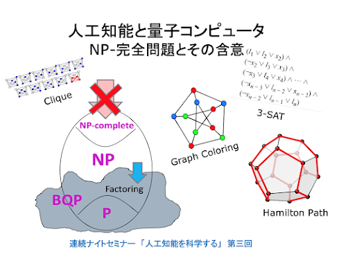 「計算科学と複雑性」関連ページ | MaruLabo