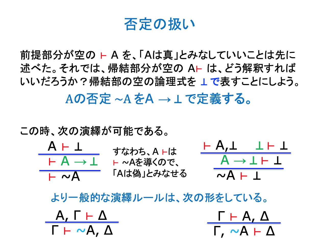 論理学入門 I -- 命題論理の演繹ルール | MaruLabo