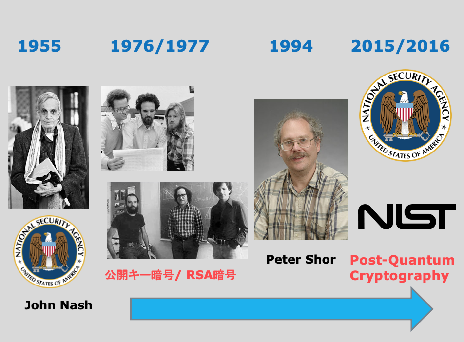 技術と科学の未来講座MaruLabo