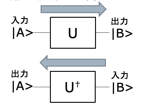 Shorのアルゴリズム入門 | MaruLabo