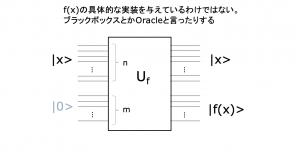 Shorのアルゴリズム入門 | MaruLabo