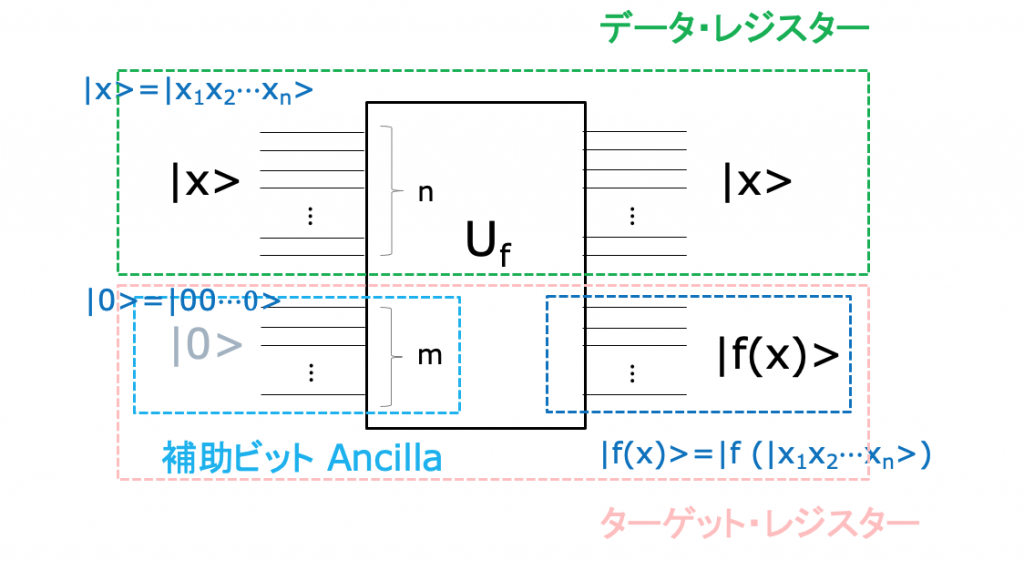 Shorのアルゴリズム入門 | MaruLabo