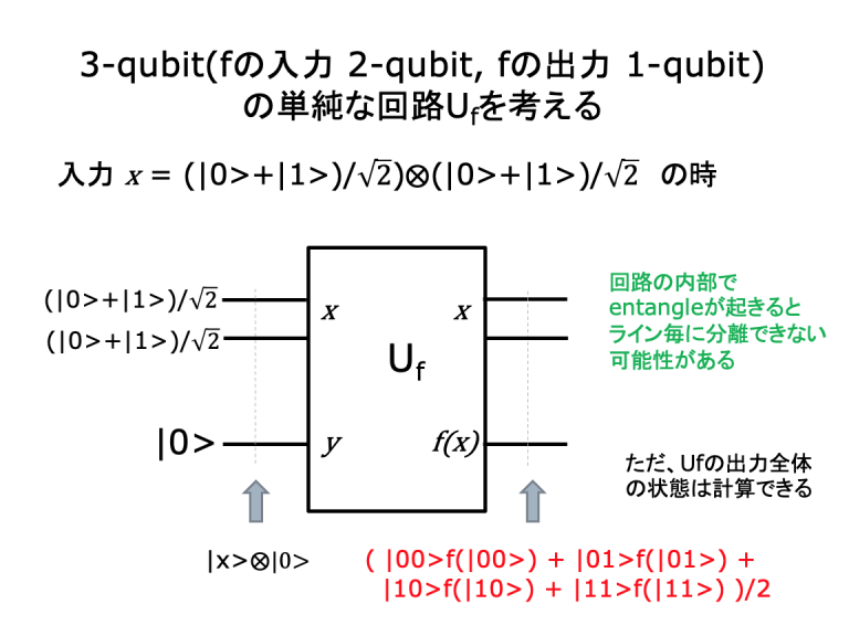 Shorのアルゴリズム入門 | MaruLabo