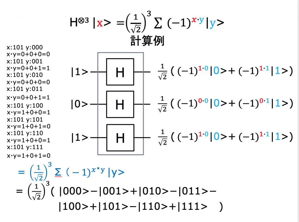 Shorのアルゴリズム入門 | MaruLabo