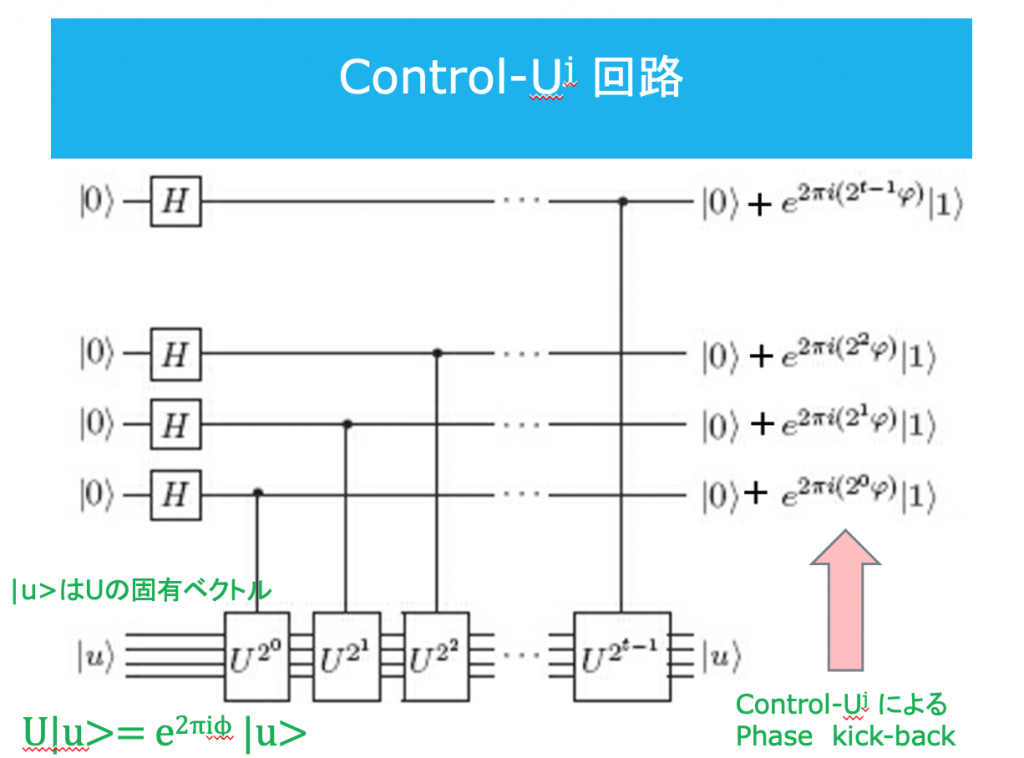 技術と科学の未来講座MaruLabo
