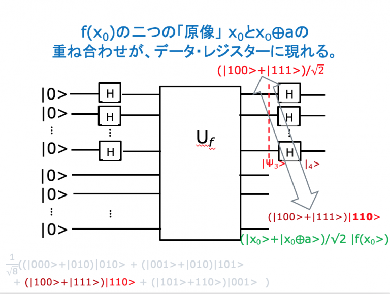 Shorのアルゴリズム入門 | MaruLabo