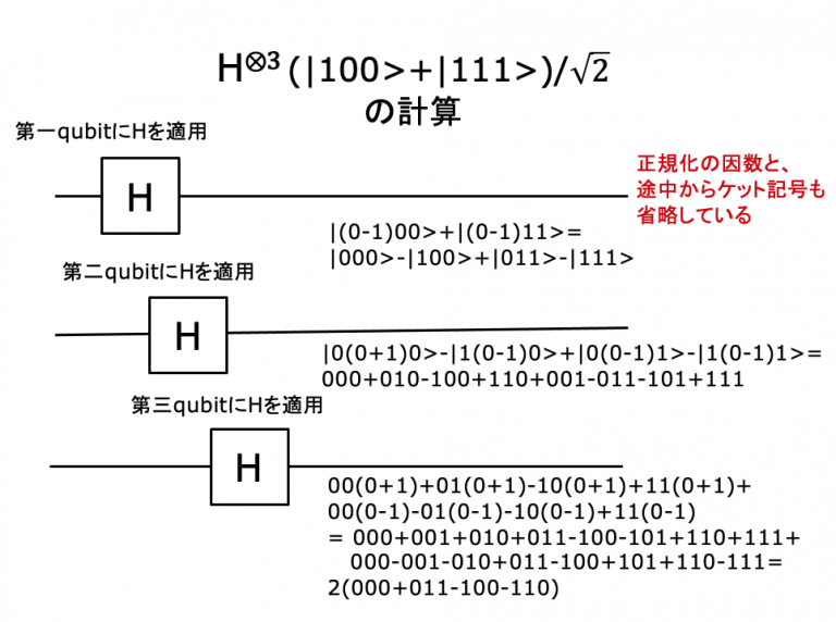 Shorのアルゴリズム入門 | MaruLabo