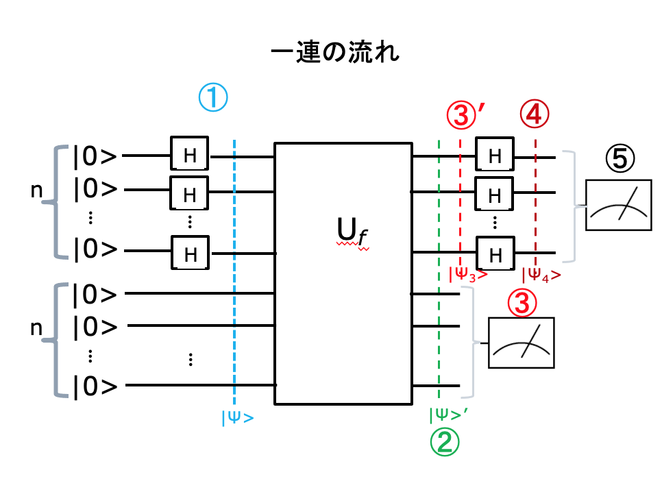 Shorのアルゴリズム入門 | MaruLabo