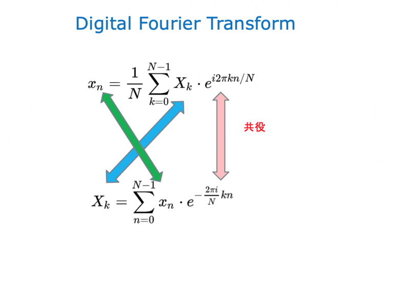量子アルゴリズム入門 -- 量子フーリエ変換を学ぶ | MaruLabo