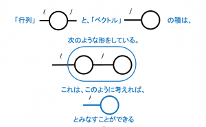 Tensor Network入門 | MaruLabo