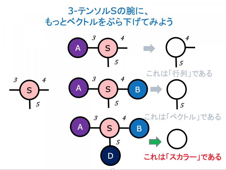 Tensor Network入門 | MaruLabo
