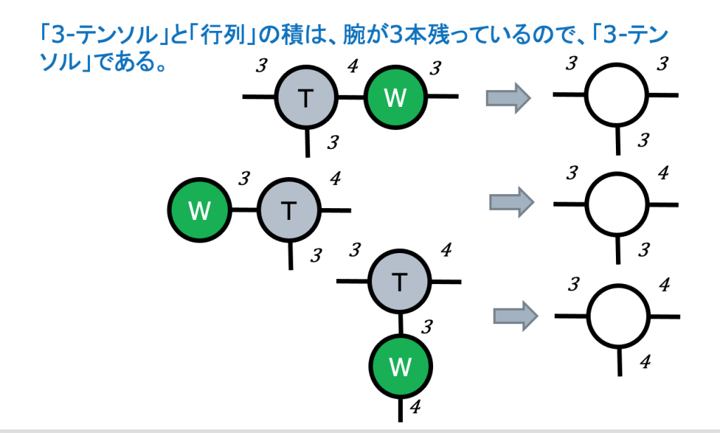 Tensor Network入門 | MaruLabo