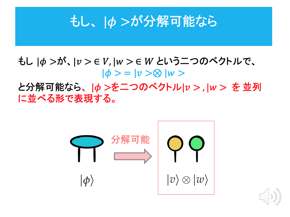 Tensor Network入門 | MaruLabo