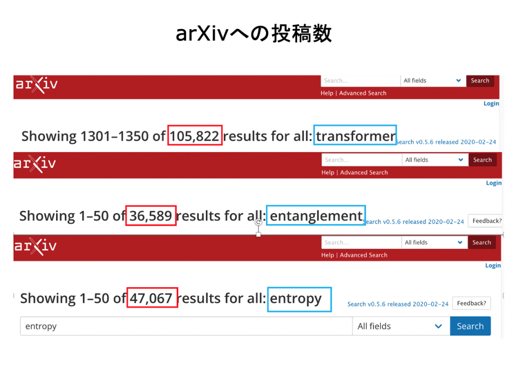 大規模言語モデルの展開 — マルチモーダルへ | MaruLabo